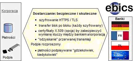 ANDRA | EBICS | Bezpieczna i efektywna łączność z bankiem